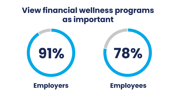 Understanding Financial Wellness