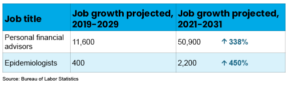 A Promising Picture for Financial Planner Job Growth