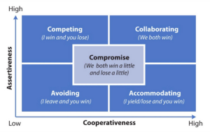 The Importance of Conflict Resolution in Financial Planning