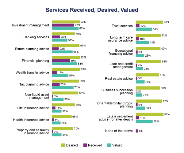 Optimizing Service Expansion for Your Financial Practice - eMoney Advisor