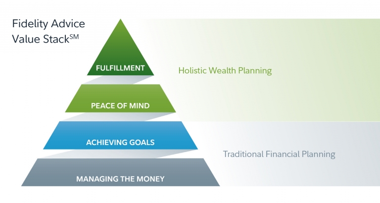 The Impact of Holistic Wealth Management for Clients