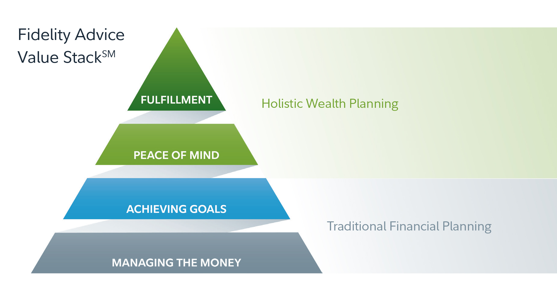 The Impact of Holistic Wealth Management for Clients