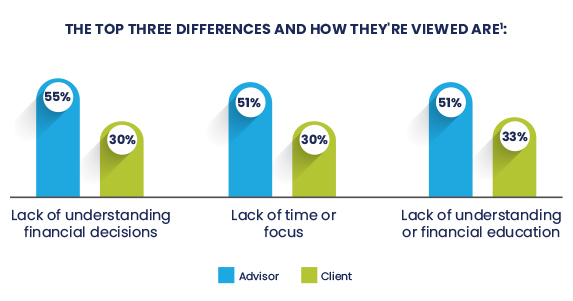 Your Clients Want to Talk About Financial Wellness – eMoney Advisor