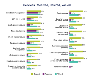 Optimizing Service Expansion for Your Financial Practice - eMoney Advisor